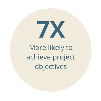 Change Accelerator - Change Partners